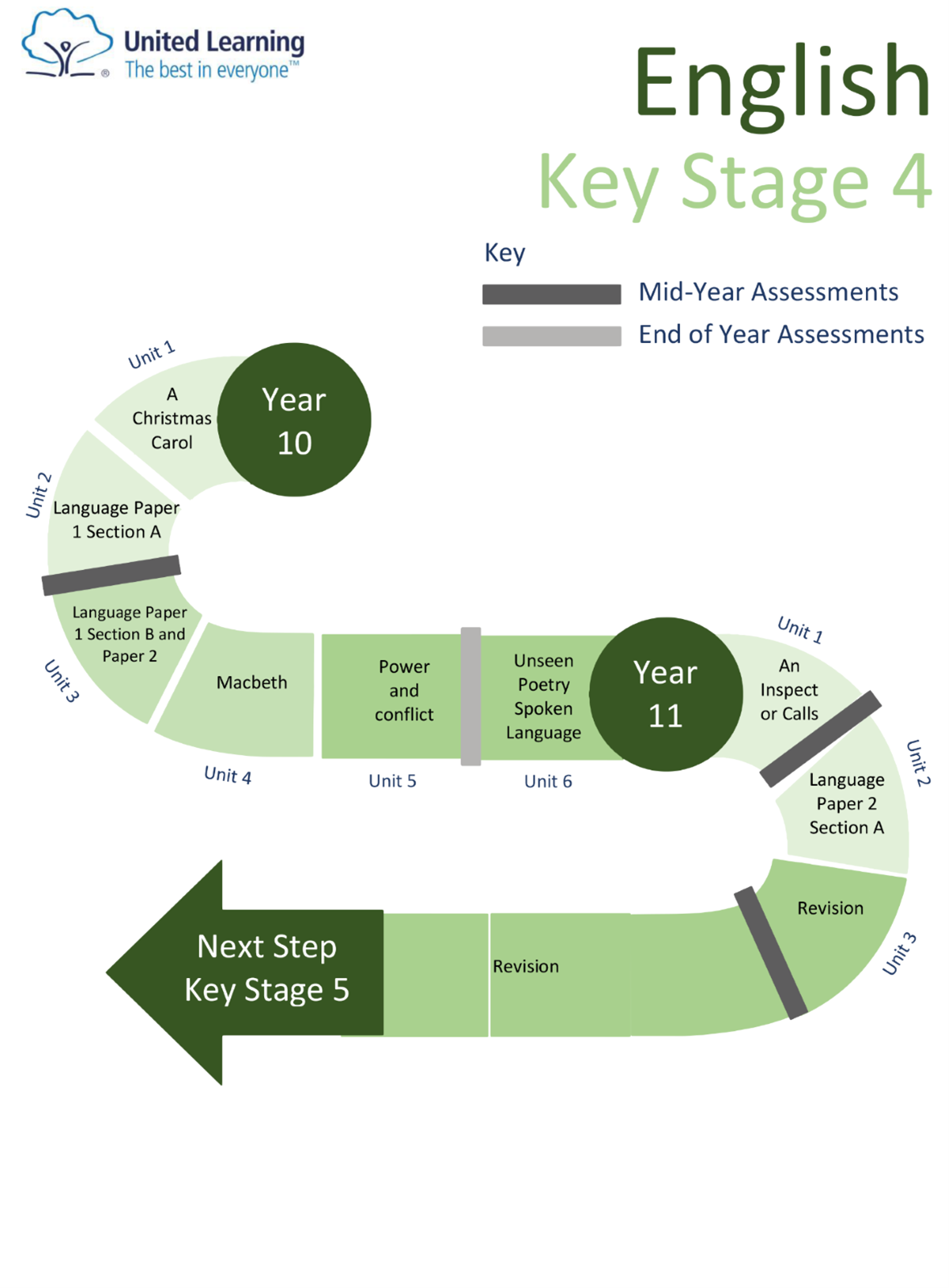 English | Subjects | Learning | Hartshill Academy
